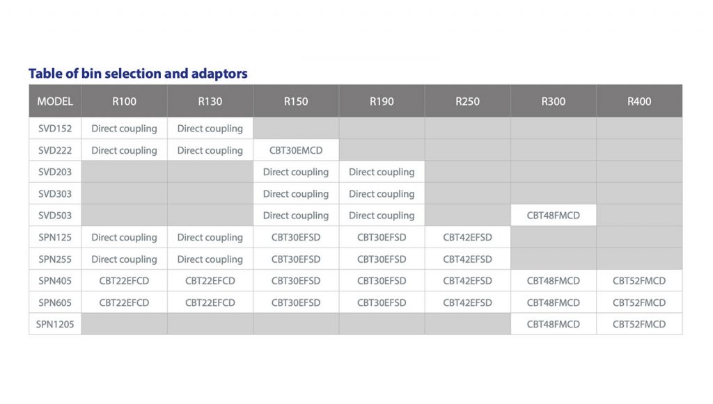 Simag R400 Flake Ice Storage Bin - Ice2o Ice Machines | Commercial Ice ...
