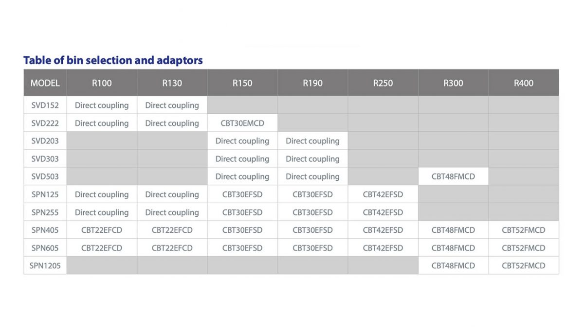 Simag SVD503 Modular Automatic Ice Cube Maker - Ice2o Ice Machines ...