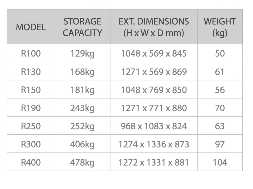 Simag R100 Flake Ice Storage Bin - Ice2o Ice Machines | Commercial Ice ...